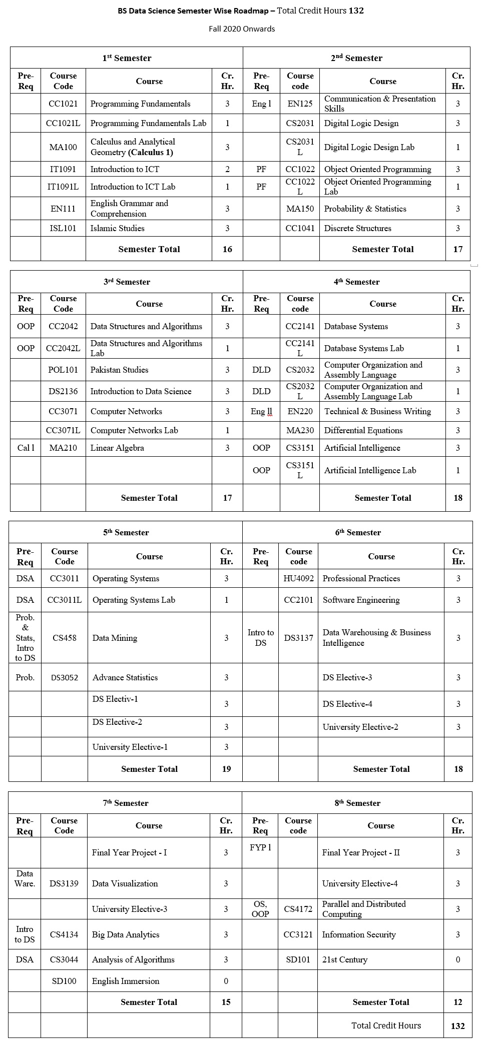 BS in Data Science - UMT